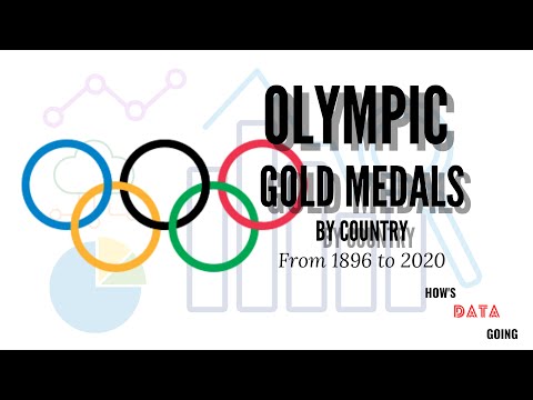 Summer Olympic Games Gold Medals by Country (from 1896 to 2020)