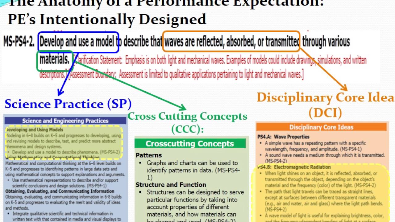 Secondary NGSS 101 Part 2