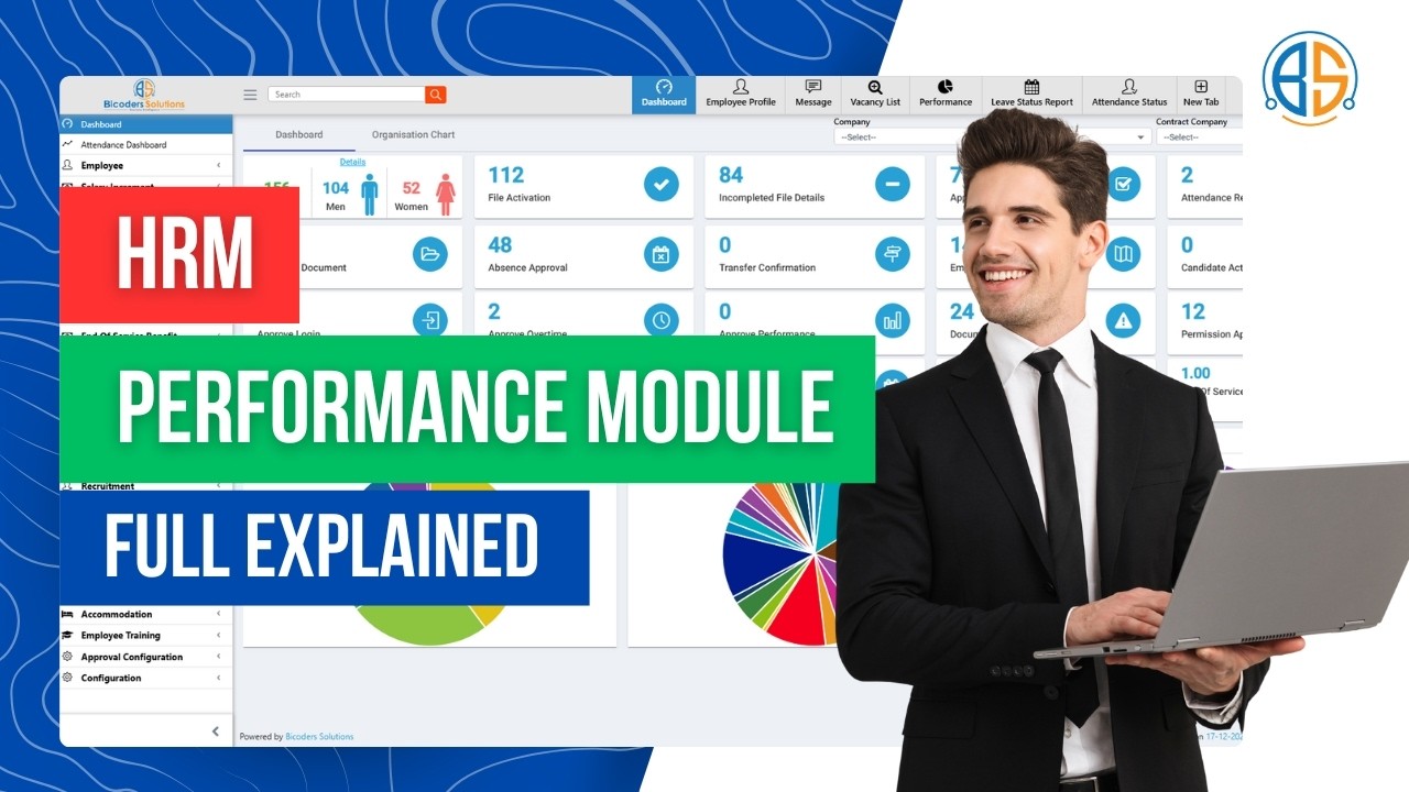 Performance Module Workflow Explained | HRM Software User Guide
