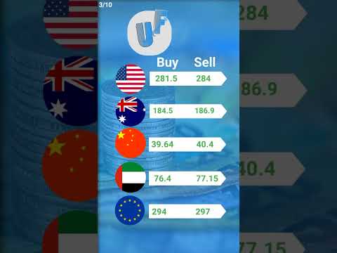 March 10 || Currency Exchange Rates #shorts #forex #urhenfinance