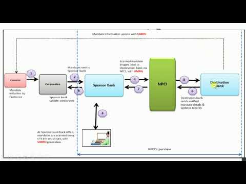 Course on NACH and NACHA Mandate Transaction Flow Diagram