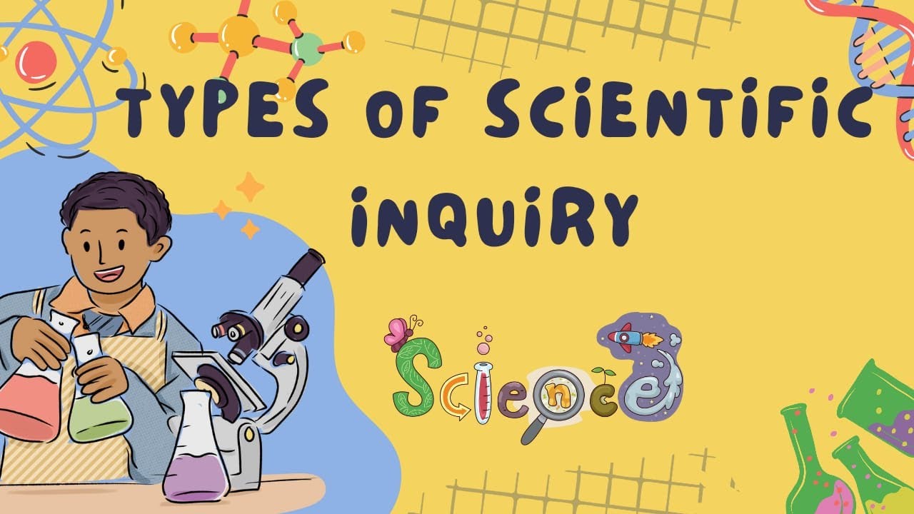 scientific inquiry| scientific method| steps of the scientific method @LearnBright