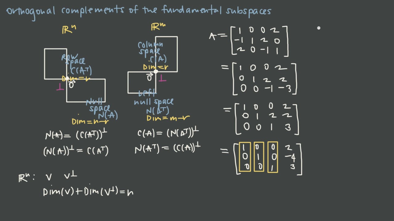 71 Orthogonal complements of the fundamental subspaces #math #linear #algebra