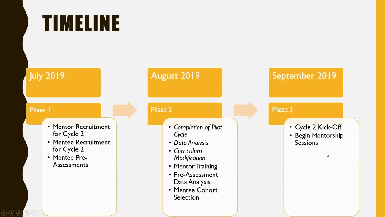 PrIMES Information Video 2019