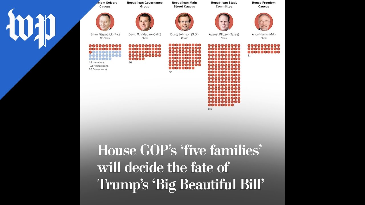 House GOP’s ‘five families’ to decide fate of Trump’s bill