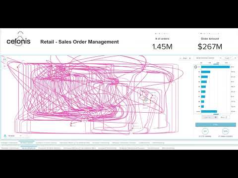 Order Management for B2C