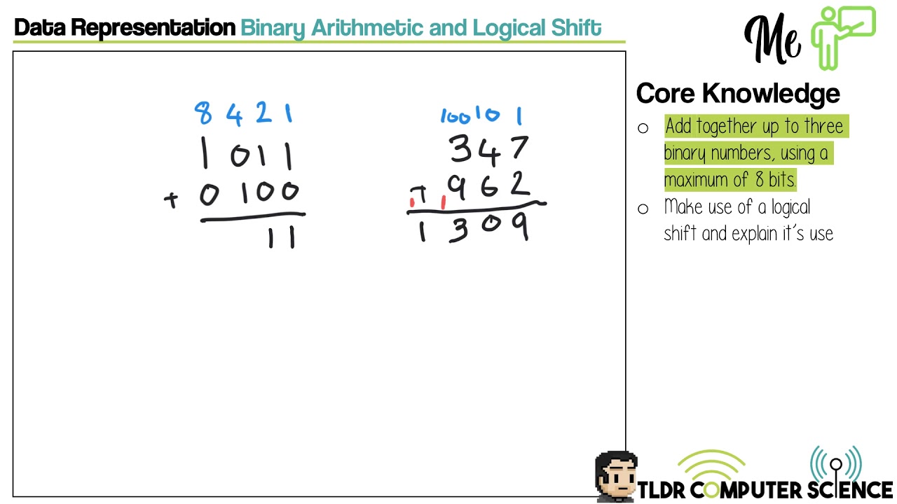 Data Representation - ME - Binary Arithmetic