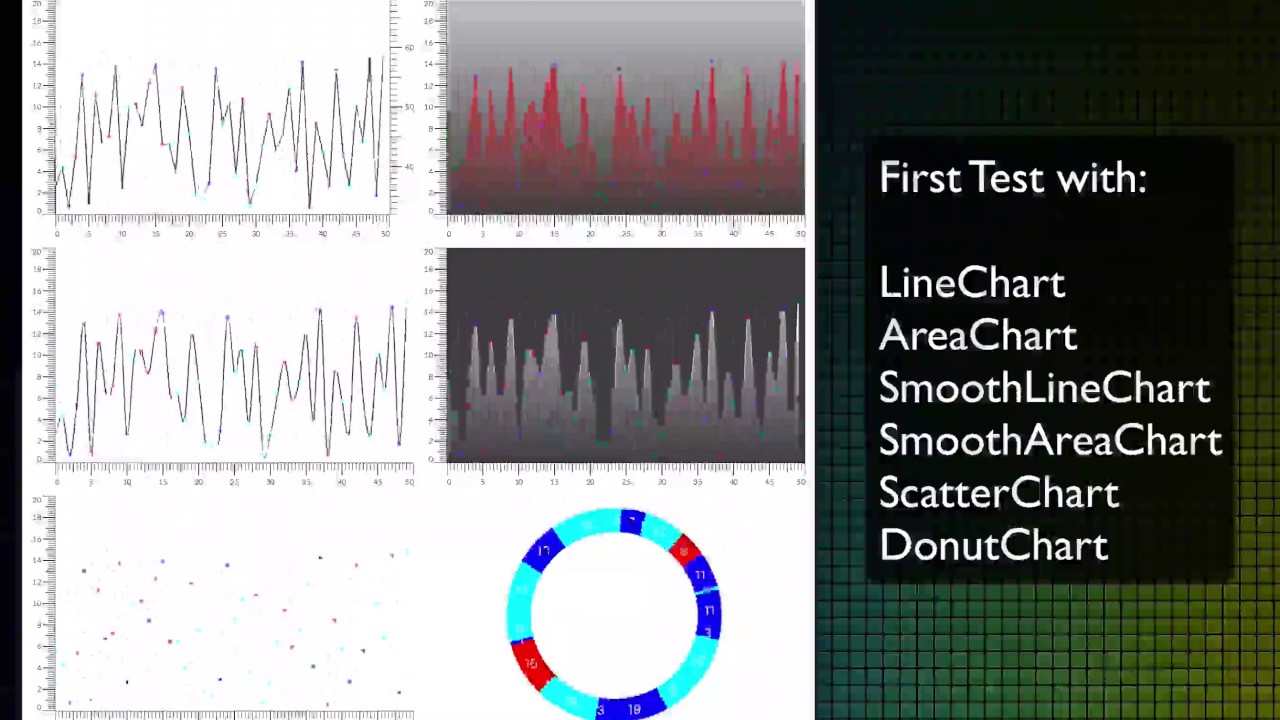 Custom JavaFX Charts