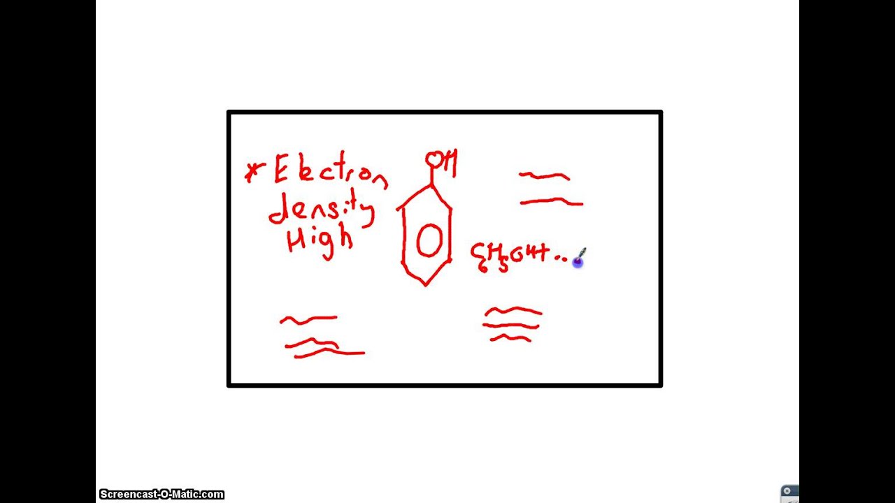 Flashcards in A level Chemsitry