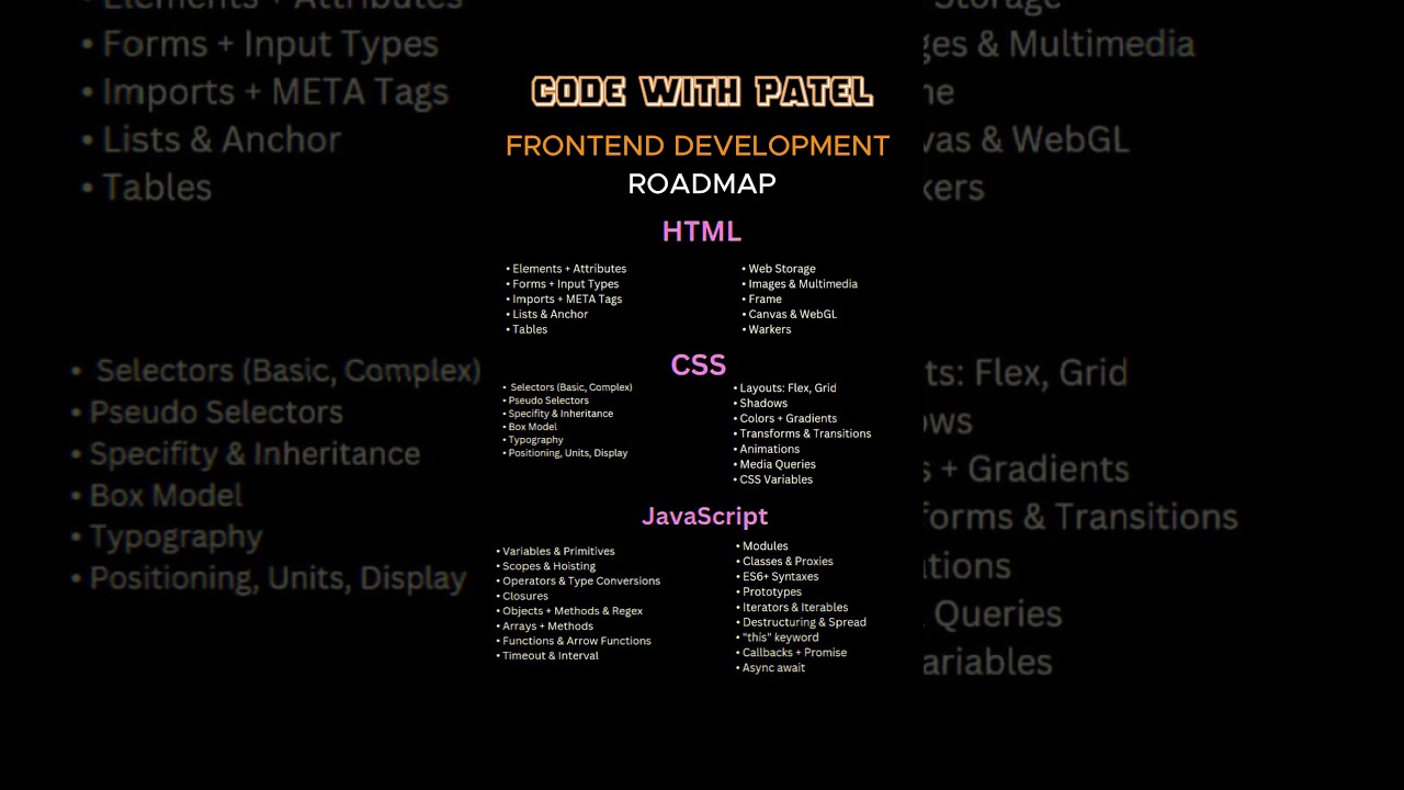 Frontend Development Roadmap 😮 #frontenddeveloper #webdeveloper #codingshortvideo