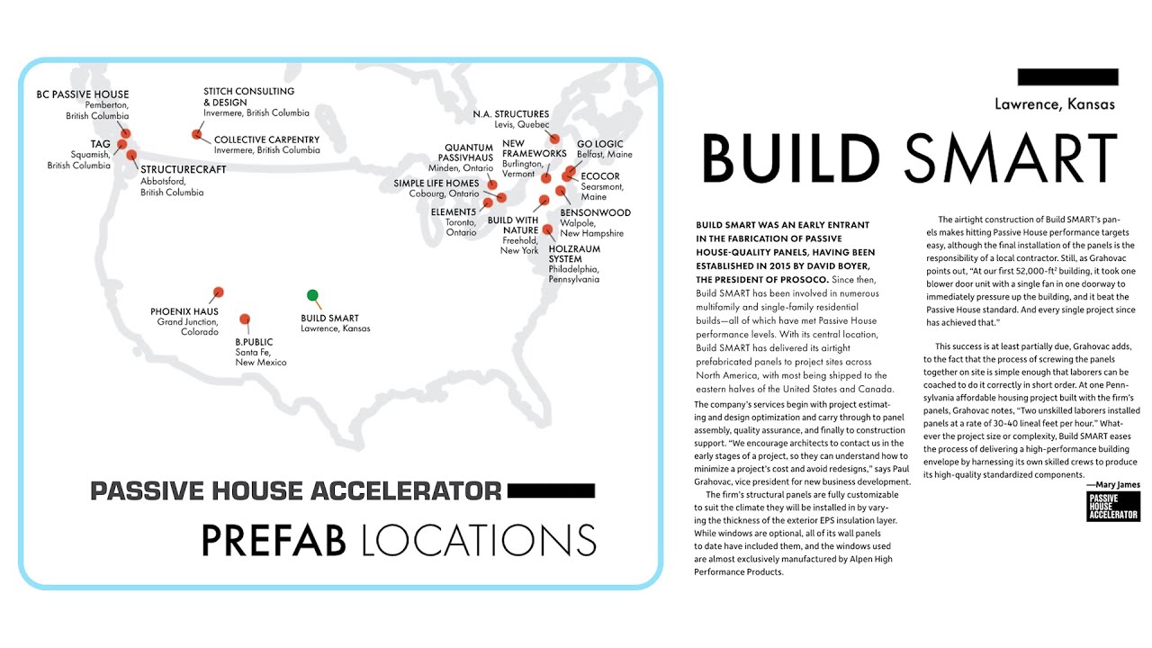 Build SMART Overview
