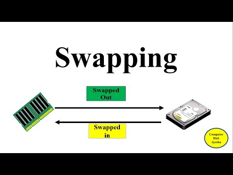 Swapping in Operating System|Memory Management in Operating System
