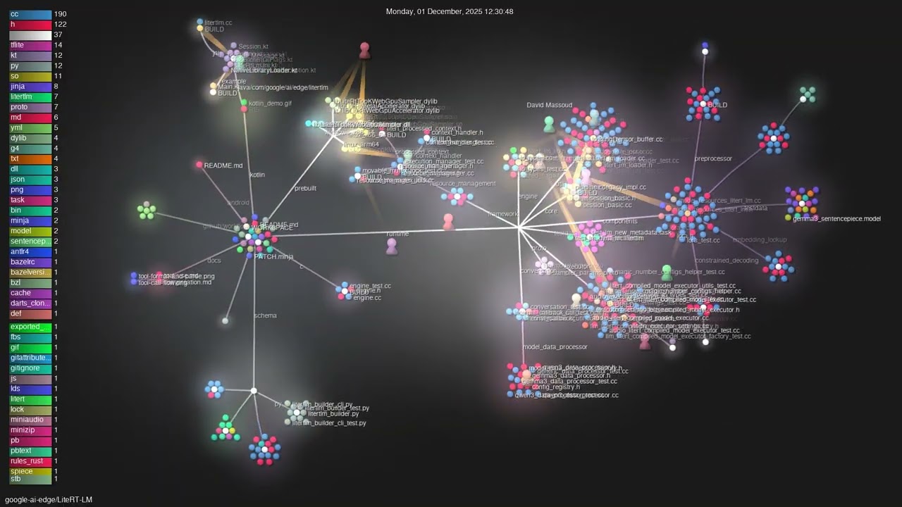 google-ai-edge/LiteRT-LM - Gource visualisation