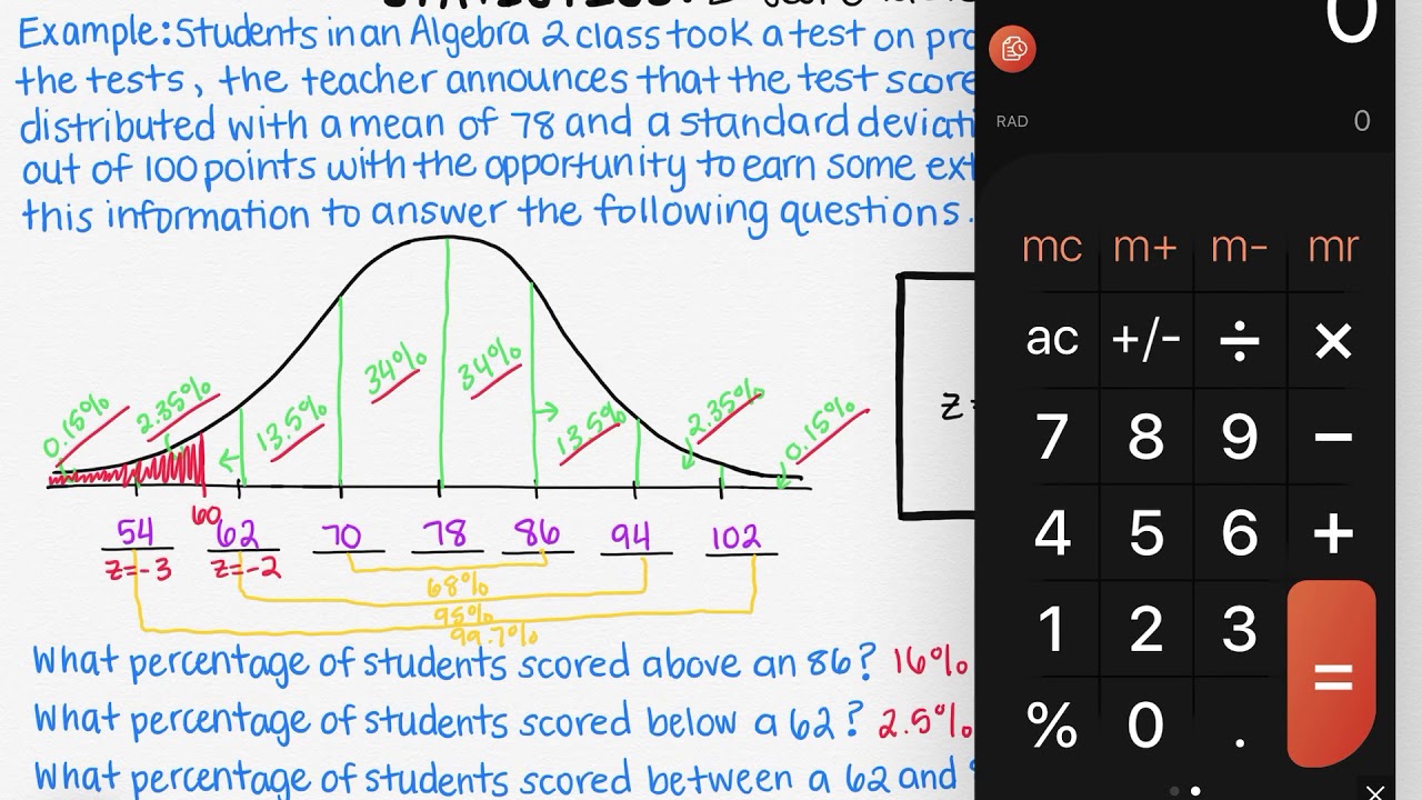 Z-Score Table