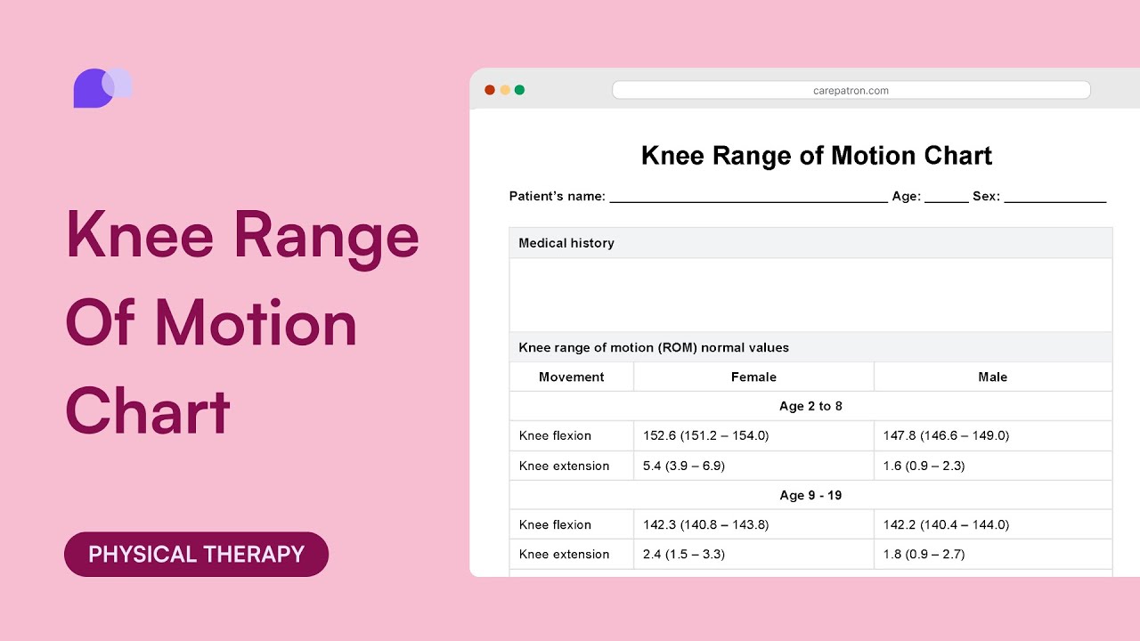 How to use knee range of motion chart