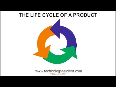 What is Product Life Cycle