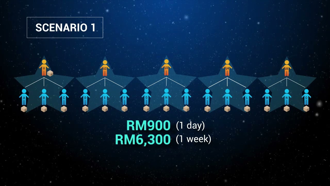 INTRO SMART PLAN DNM (ENGLISH)
