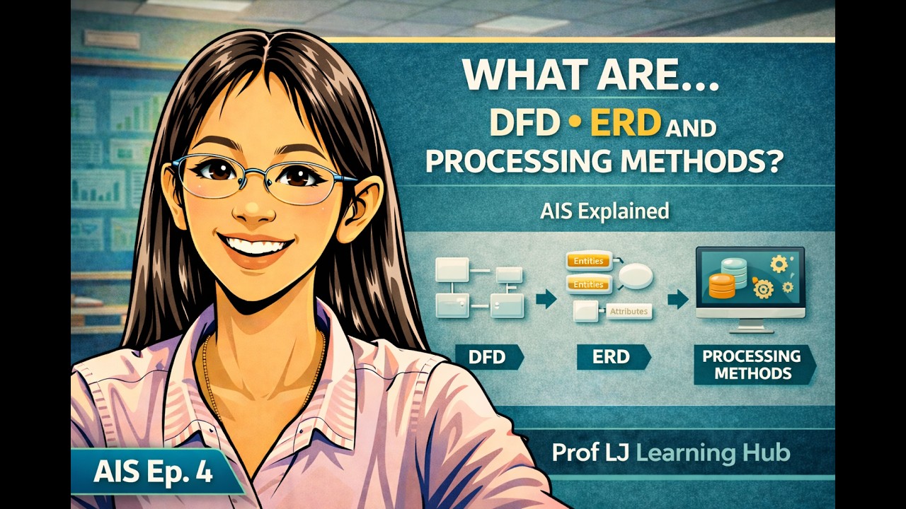 What are DFD, ERD, and Processing Methods? (AIS Explained) | AIS Ep. 4