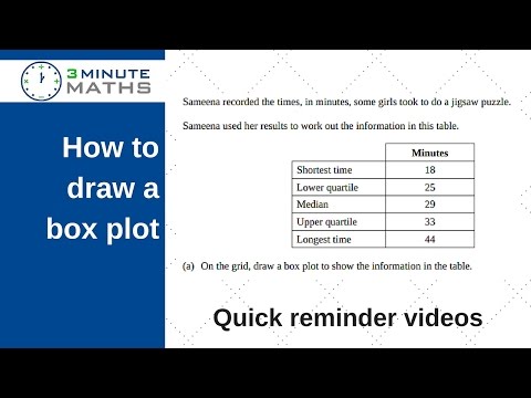 How to compare box plots or box whisker diagrams - GCSE Level 4