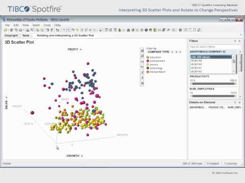 Interpreting 3D Scatter Plots and Rotate to Change Perspectives - Spotfire
