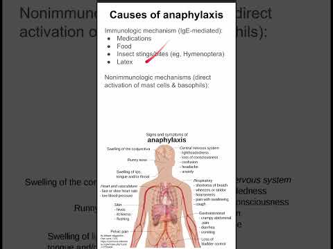 Causes of anaphylaxis