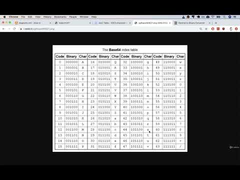 Make a Secret-Message Sharing App -- Base64 Encoding