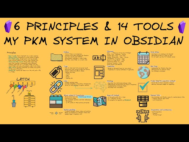 Rethinking Personal Knowledge Management: Organizing Everything in ...