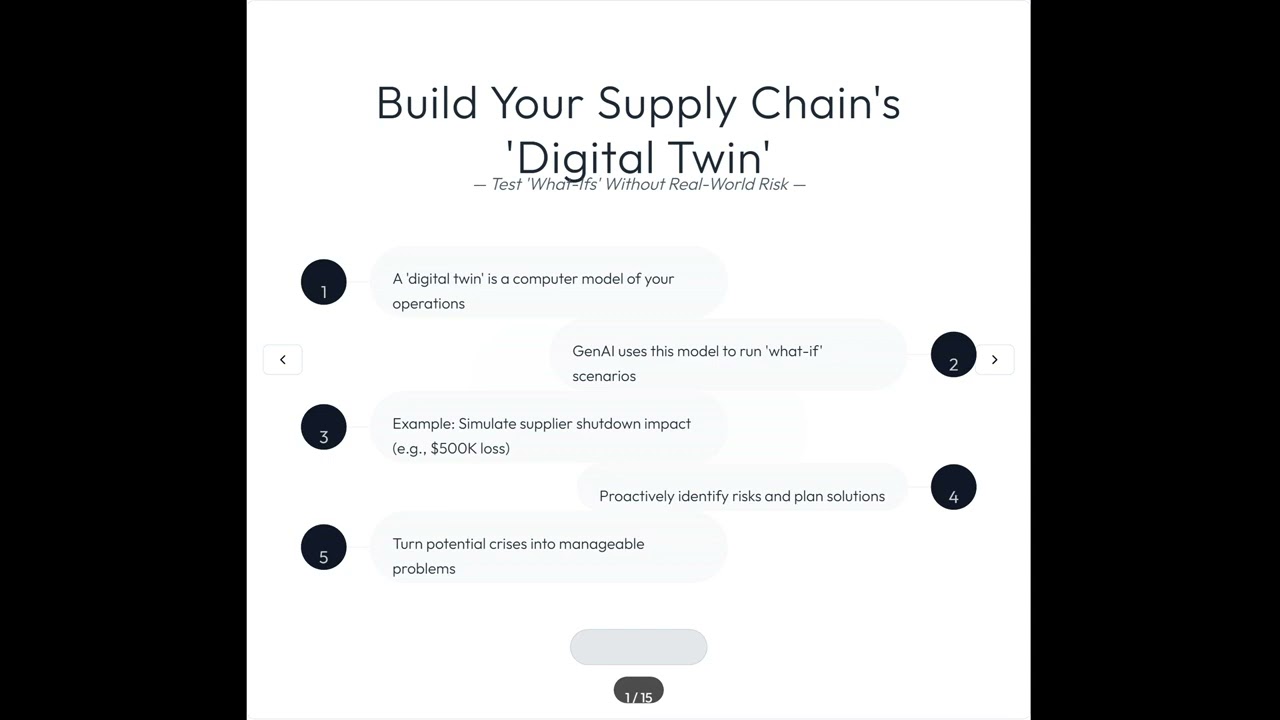 5. Optimizing Inventory with Generative AI