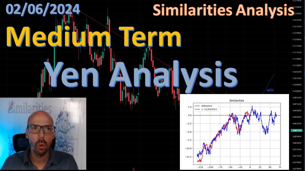 Yen medium term Similarities Analysis