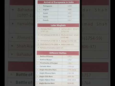 Important battles in Indian History // Wars in Indian History #historyinoneminute