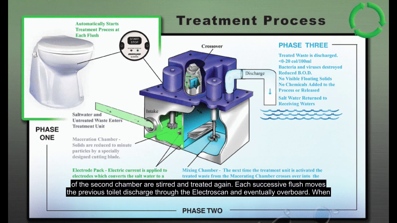 Raritan ElectroScan: How It Works