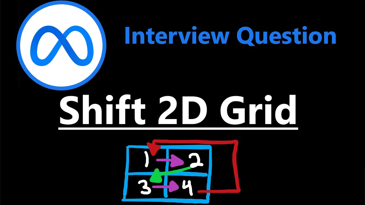 Shift 2D Grid - Leetcode 1260 - Python