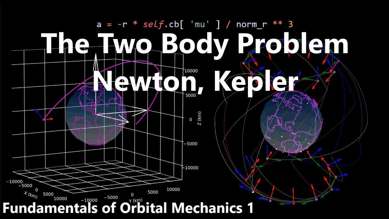 The Two Body Problem (Newton, Kepler) | Fundamentals of Orbital Mechanics 1