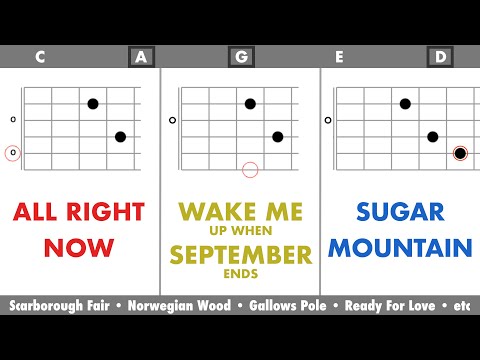 "Chameleon" shape for guitar - blends into different chords and keys
