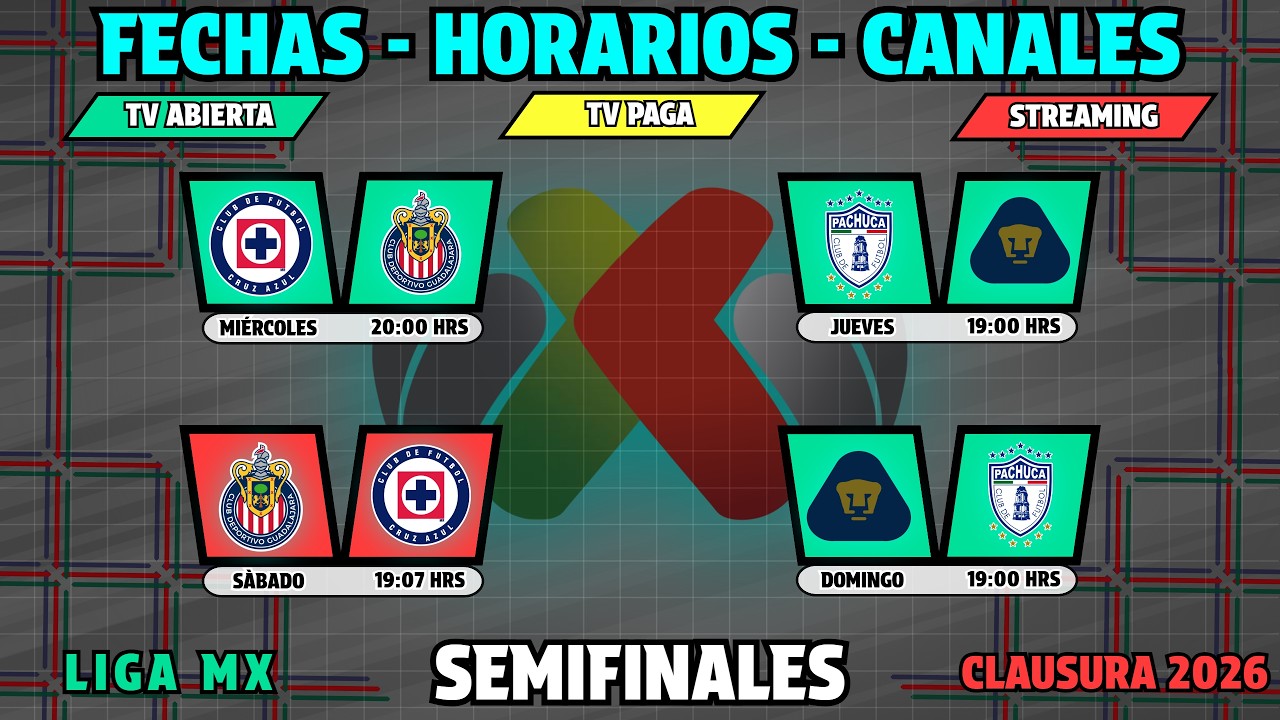 Confirmed dates, times, and channels for the Liga MX Clausura 2026 playoff semifinals
