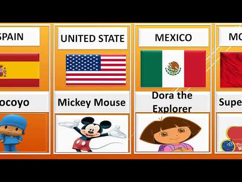 List Of Famous Cartoon Characters | Part 2
