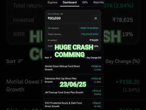 Profit In Mutual Funds Portfolio 😡Best Portfolio For Beginners SIP #ytshorts #shorts #mutualfunds