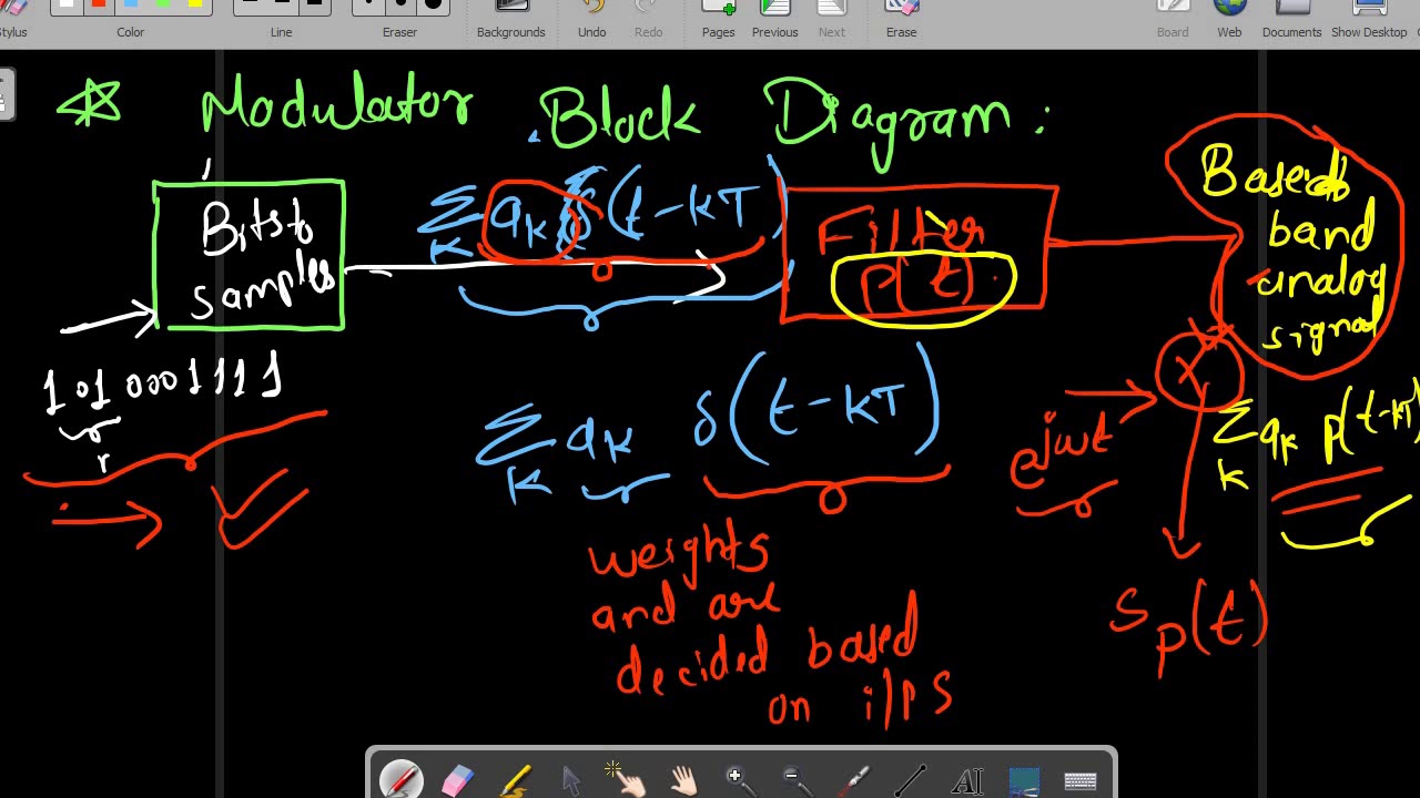 Digital Communication Systems : Modulator Block Diagram