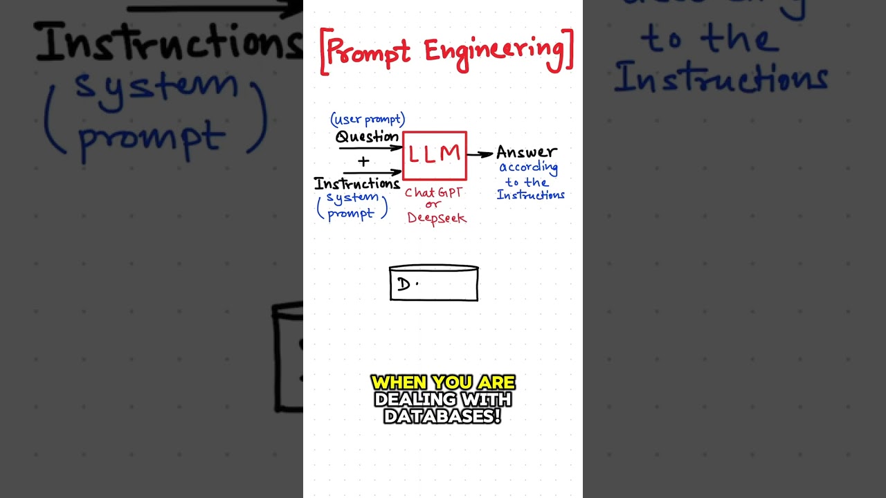 Prompt Engineering