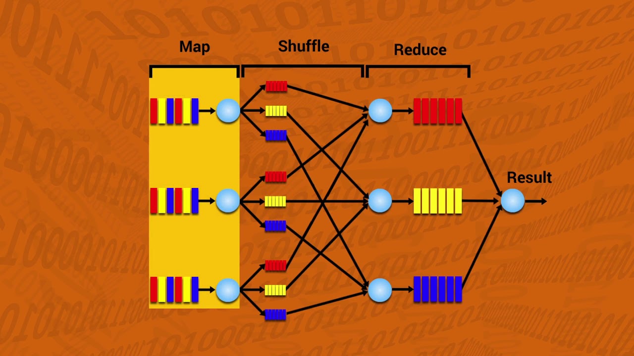 Big Data 101 :  MapReduce Fundamentals