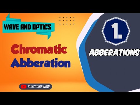Chromatic Abberation Types of Chromatic Abberation