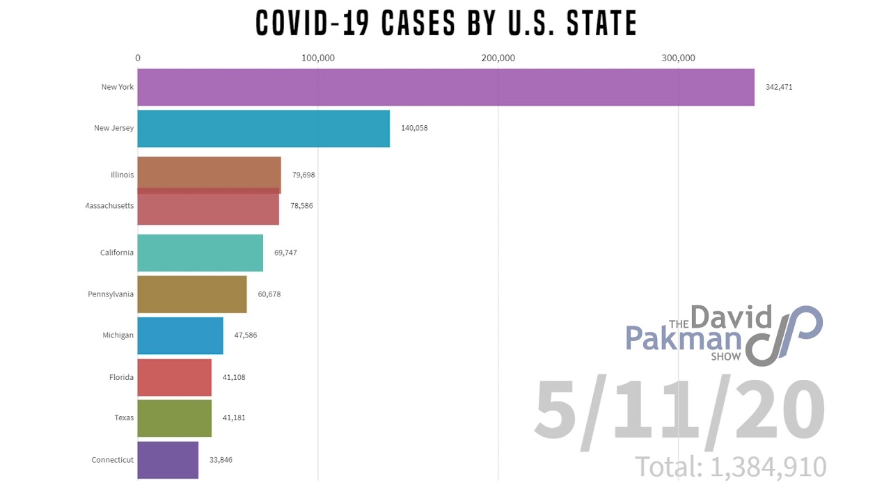 Coronavirus Cases Visualized: How Did This Happen?