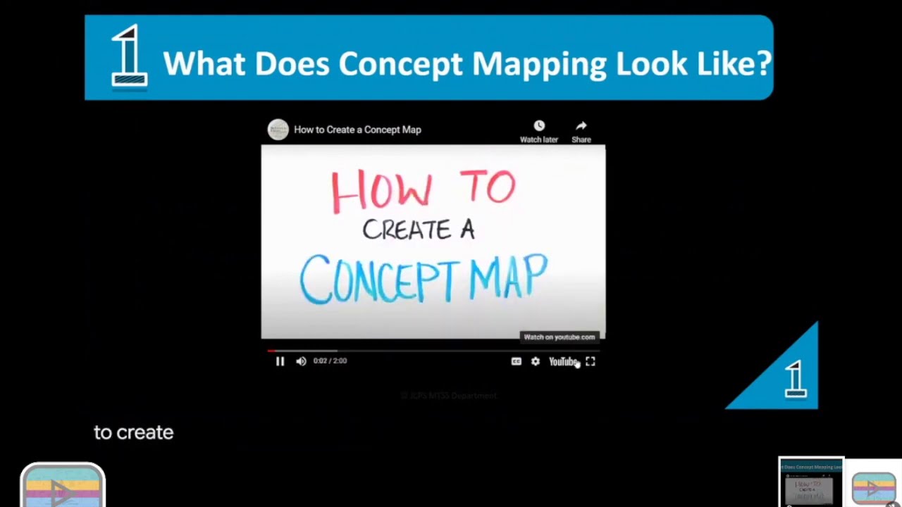 Concept Mapping: High Yield Instructional Practice