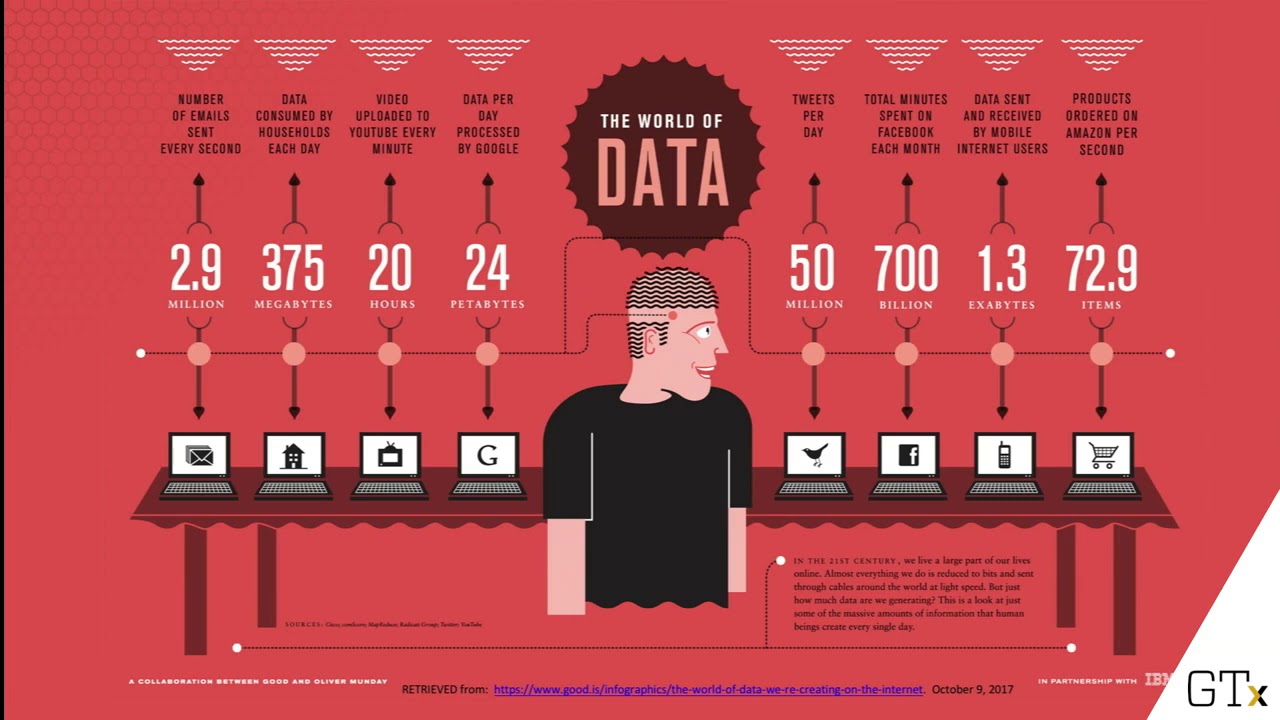 Why Learn Data and Visual Analytics?