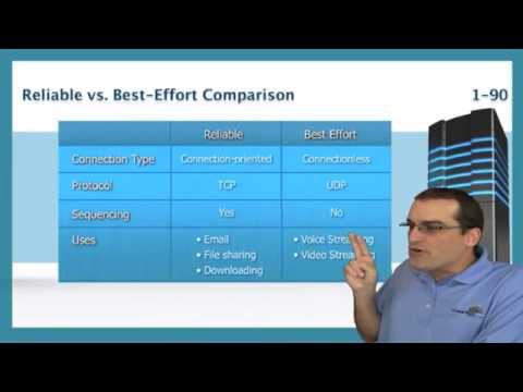 TCP Versus UDP