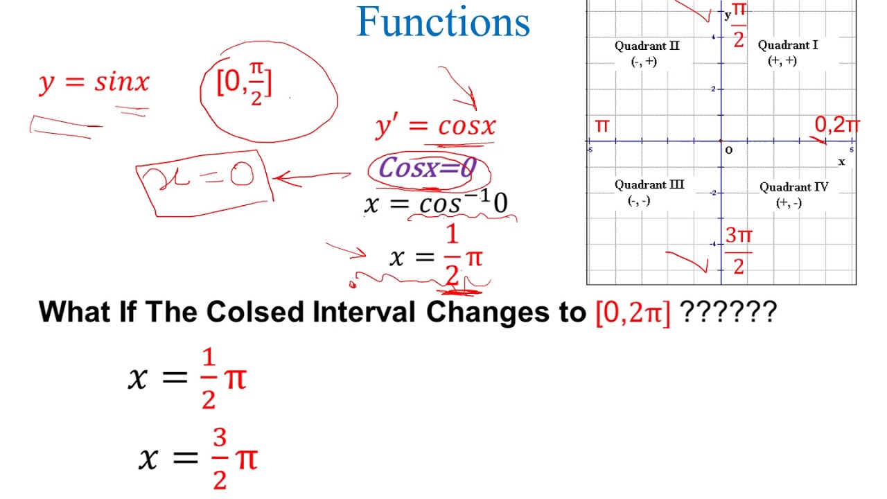 Finding Extrema and increasing decreasing intervals of Trigonometric Functions part 1