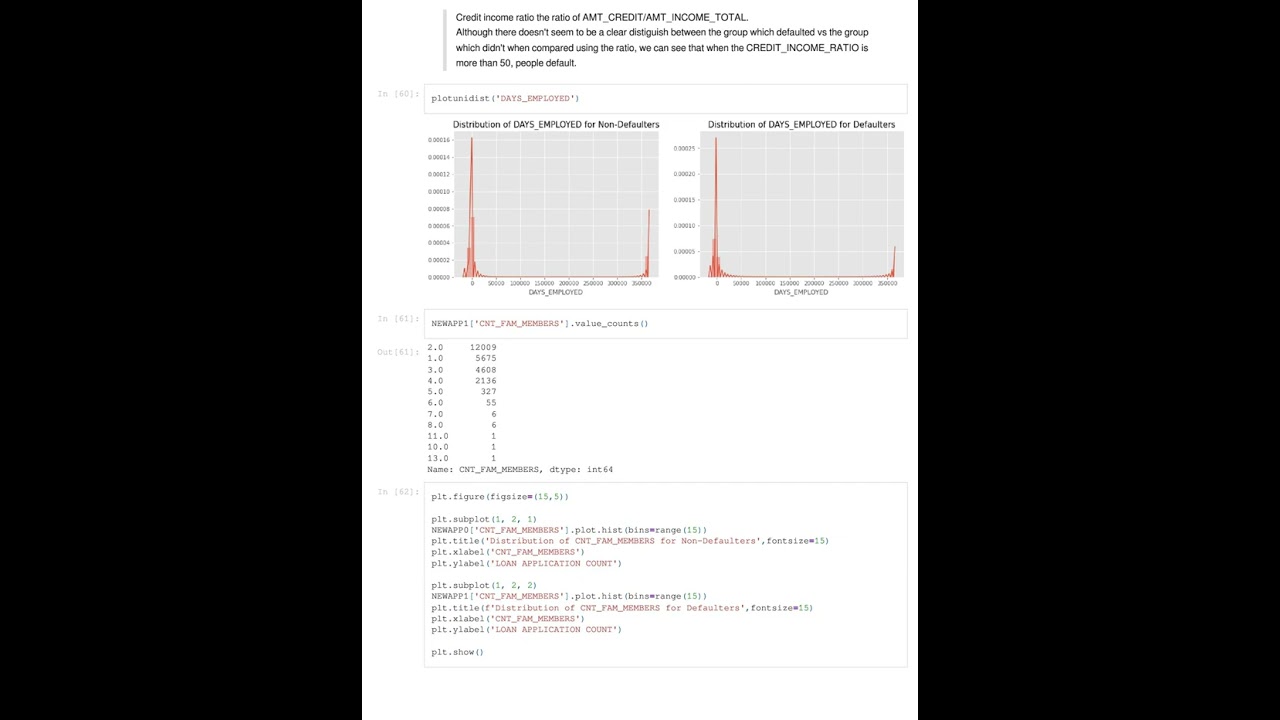 Credit EDA Case Study #exploratorydataanalysis   IN SHORT #dataanalysis #python #datascience