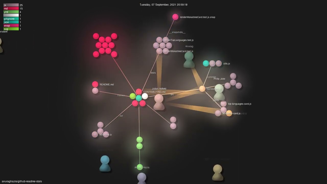 anuraghazra/github-readme-stats - Gource visualisation