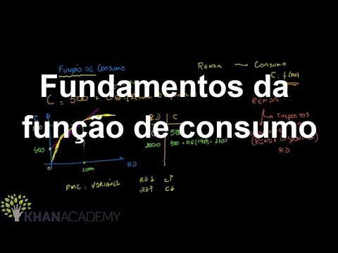 Noções básicas da função do consumo (vídeo) | Khan Academy
