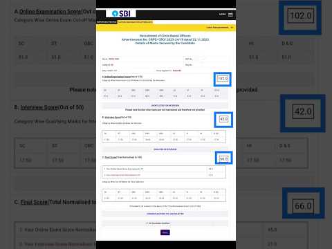 SBI CBO '24 #result #sbi #scorecard #cbo #selection #interview #govtjobs